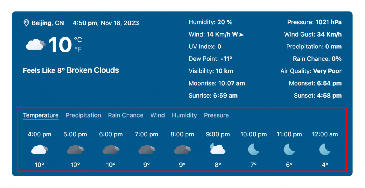 Weather Horizontal View – Location Weather Demos