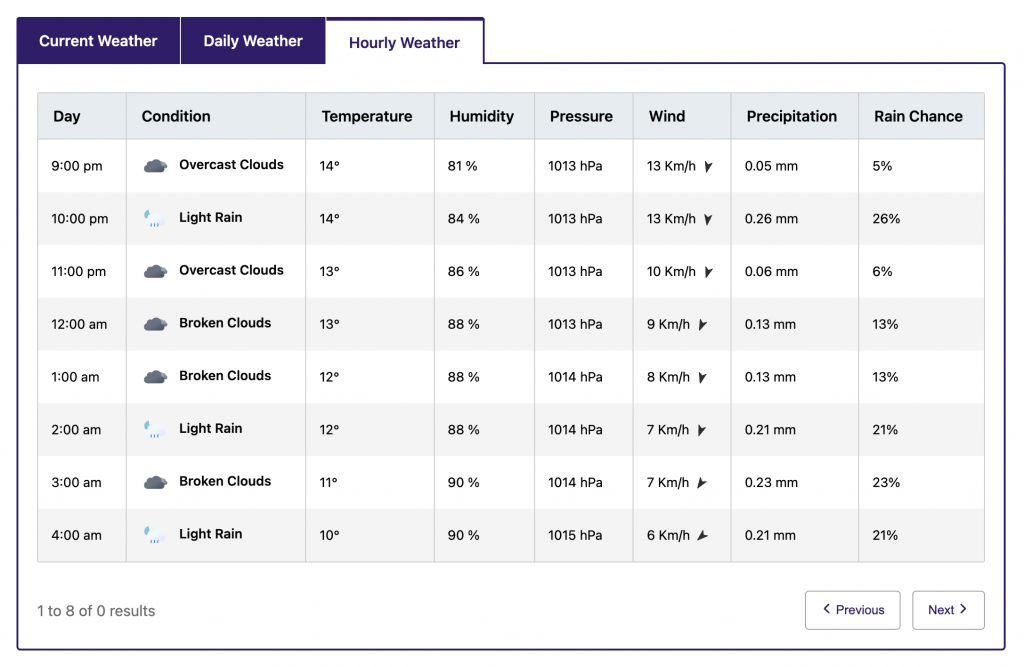 Weather Tabs – Location Weather Demos