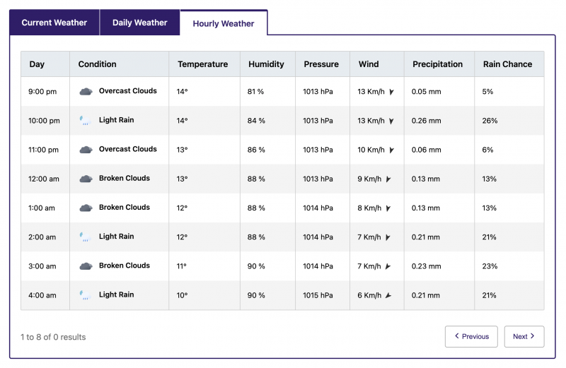 Weather Tabs – Location Weather Demos