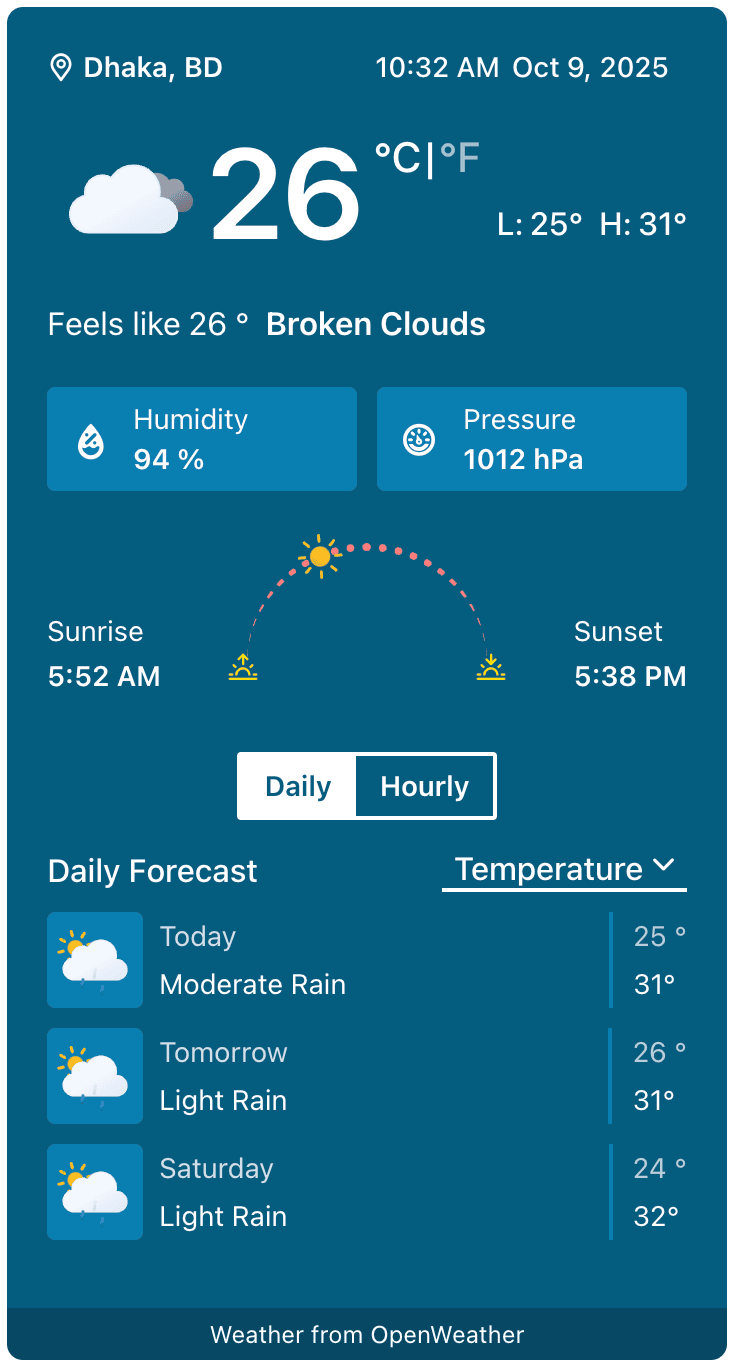 Weather Card – Location Weather Docs